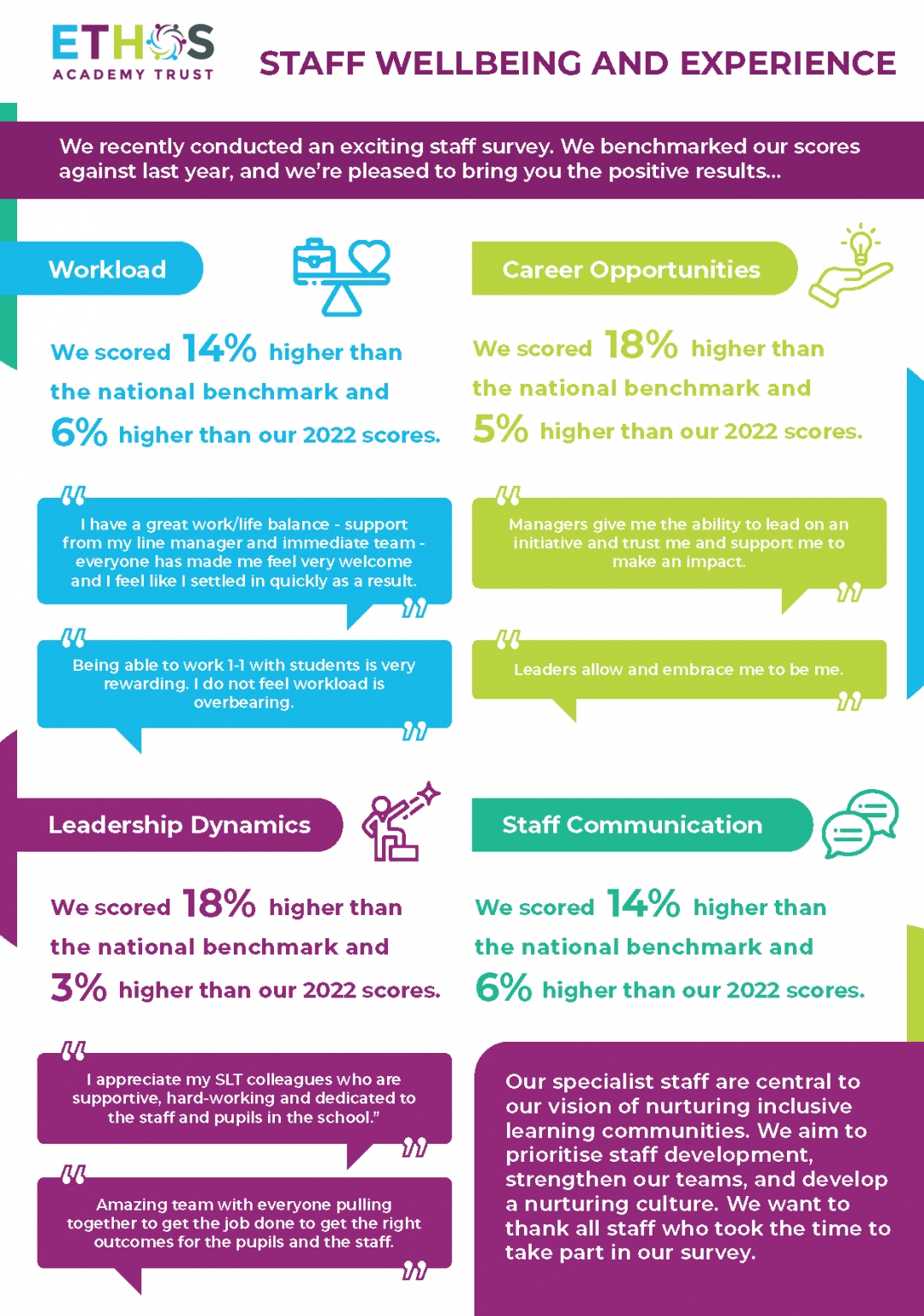 Joining the Ethos Team - Ethos Academy Trust