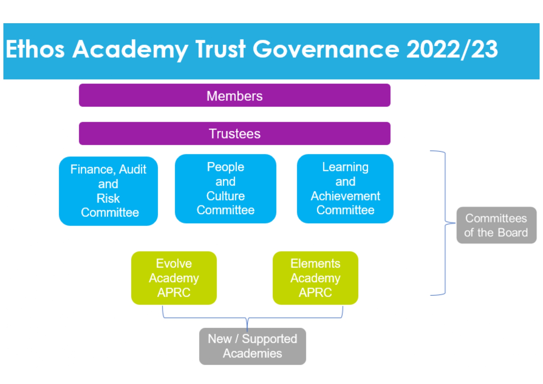 Governance (Ethos Academy Trust) - Ethos Academy Trust